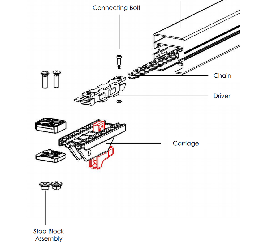 Digidoor II Carriage Assembly — SecureRite